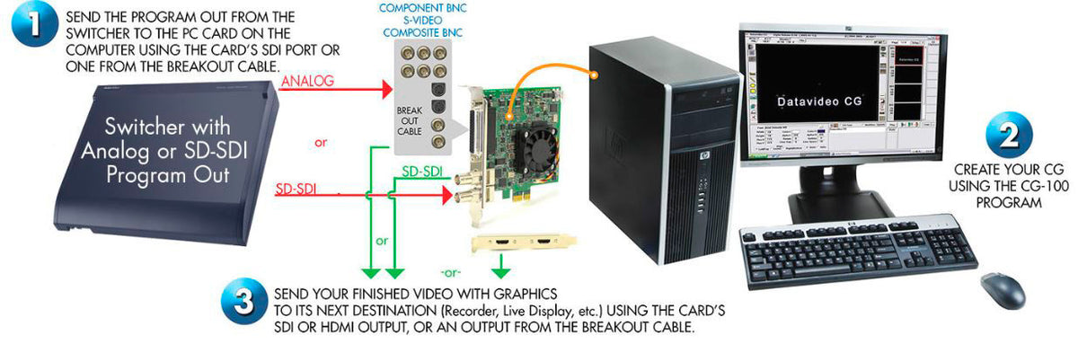 Buy Datavideo CG-100STUDIO K Standard Definition CG Software with ...